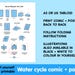 WATER CYCLE COMIC - Printable Paper Comic + Poster. Make It Yourself ...