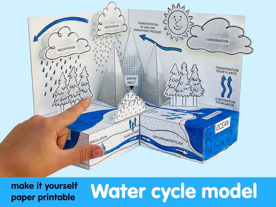 3d Water Cycle Model Project