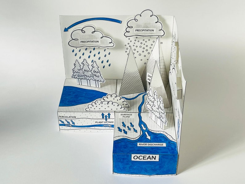 WATER CYCLE MODEL Printable Paper Diorama. Make It Yourself - Etsy Canada