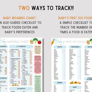 Baby Led Weaning, Printable Food Tracker, Food Diary Bundle, Baby’s ...