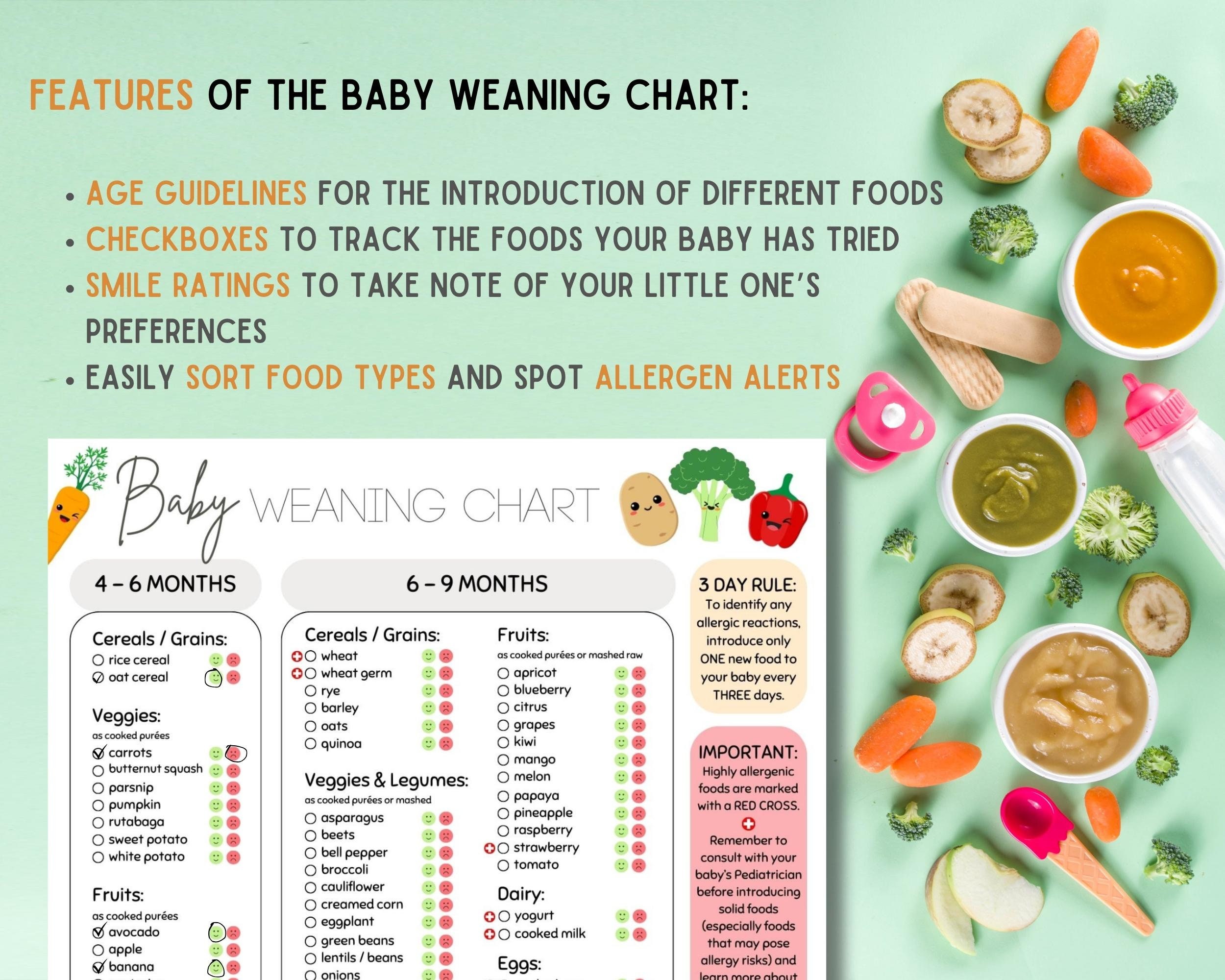 Baby Food Printable Tracker, Food Diary Bundle, Baby Led Weaning, Baby ...