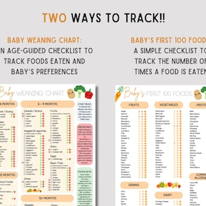 Baby Food Tracker, Printable Food Diary Bundle, Baby Led Weaning, Baby ...