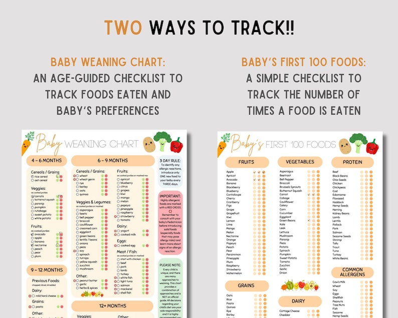 Baby Food Tracker, Printable Food Diary Bundle, Baby Led Weaning, Baby ...