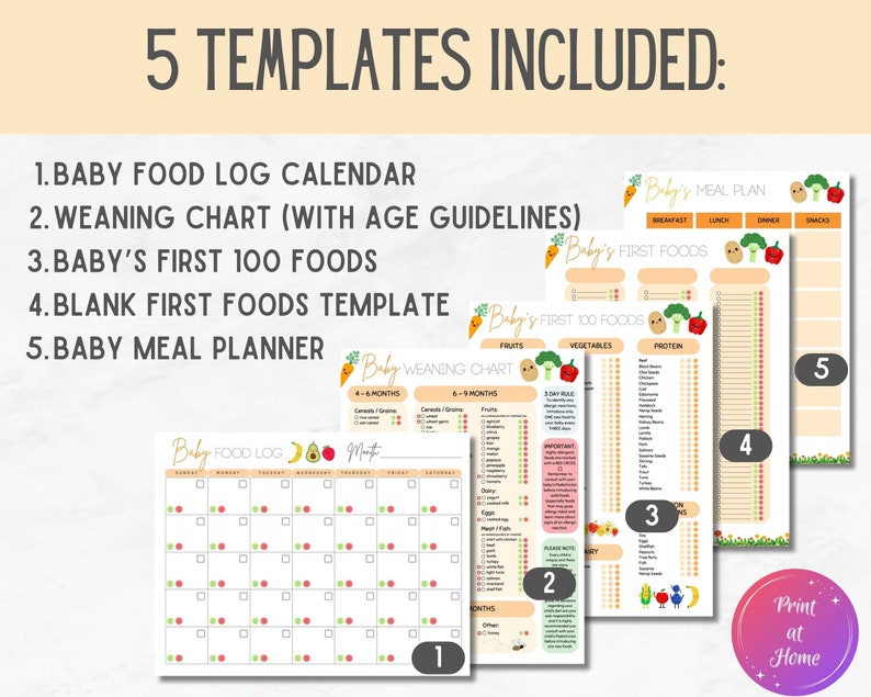 Baby Food Tracker, Printable Food Diary Bundle, Baby Led Weaning, Baby ...
