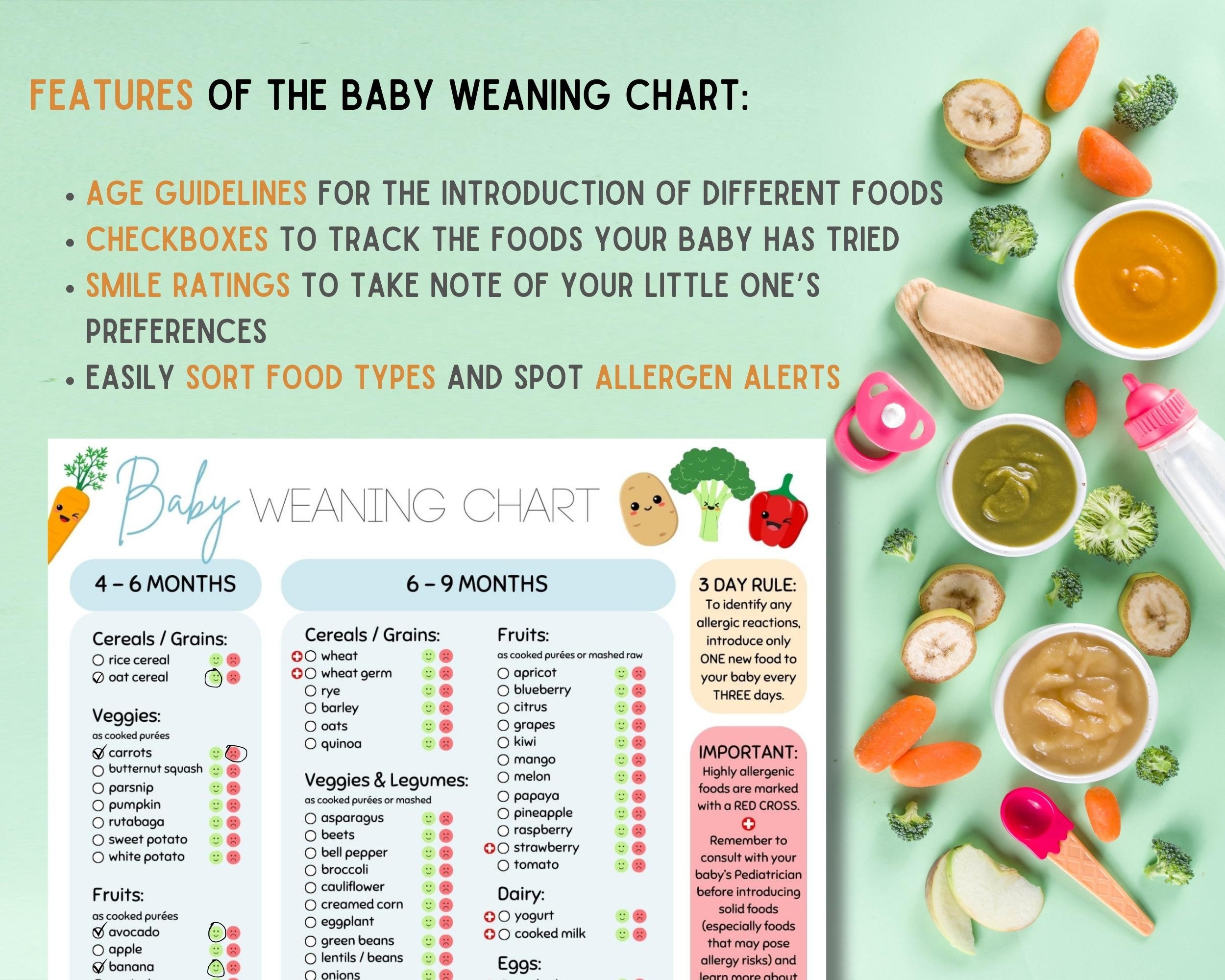 Baby Led Weaning, Printable Food Tracker, Food Diary Bundle, Babys ...
