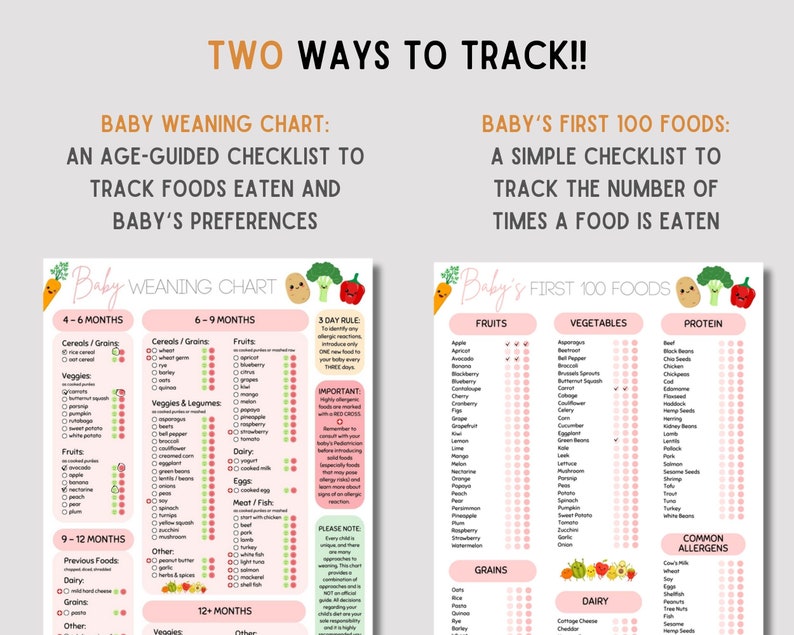 Baby Food Tracker, Printable Food Diary Bundle, Baby Led Weaning, Baby ...