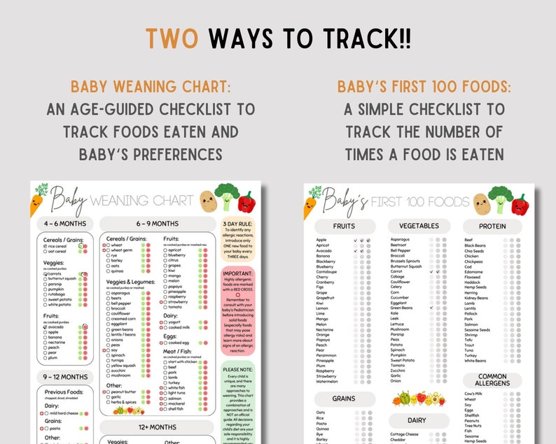 Baby Food Printable Tracker, Food Diary Bundle, Baby Led Weaning, Baby ...