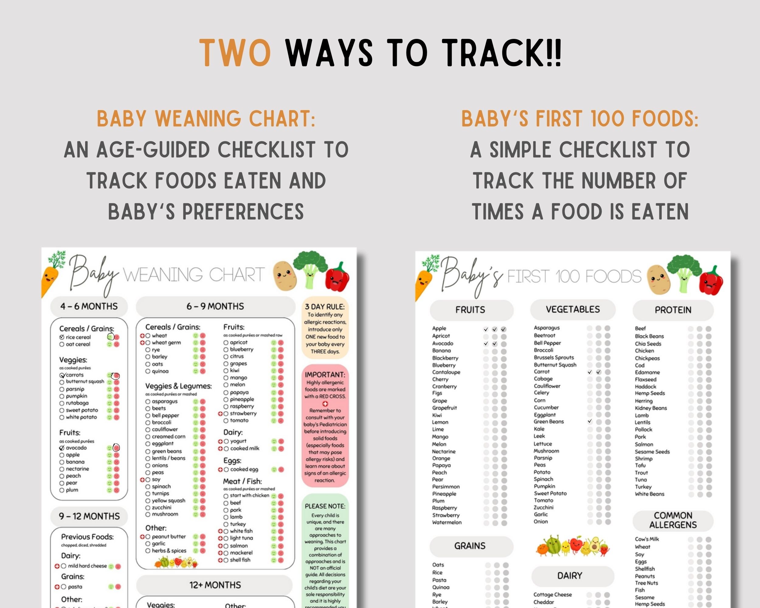Baby Food Printable Tracker, Food Diary Bundle, Baby Led Weaning, Baby ...