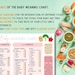 Baby Food Tracker, Printable Food Diary Bundle, Baby Led Weaning, Baby ...