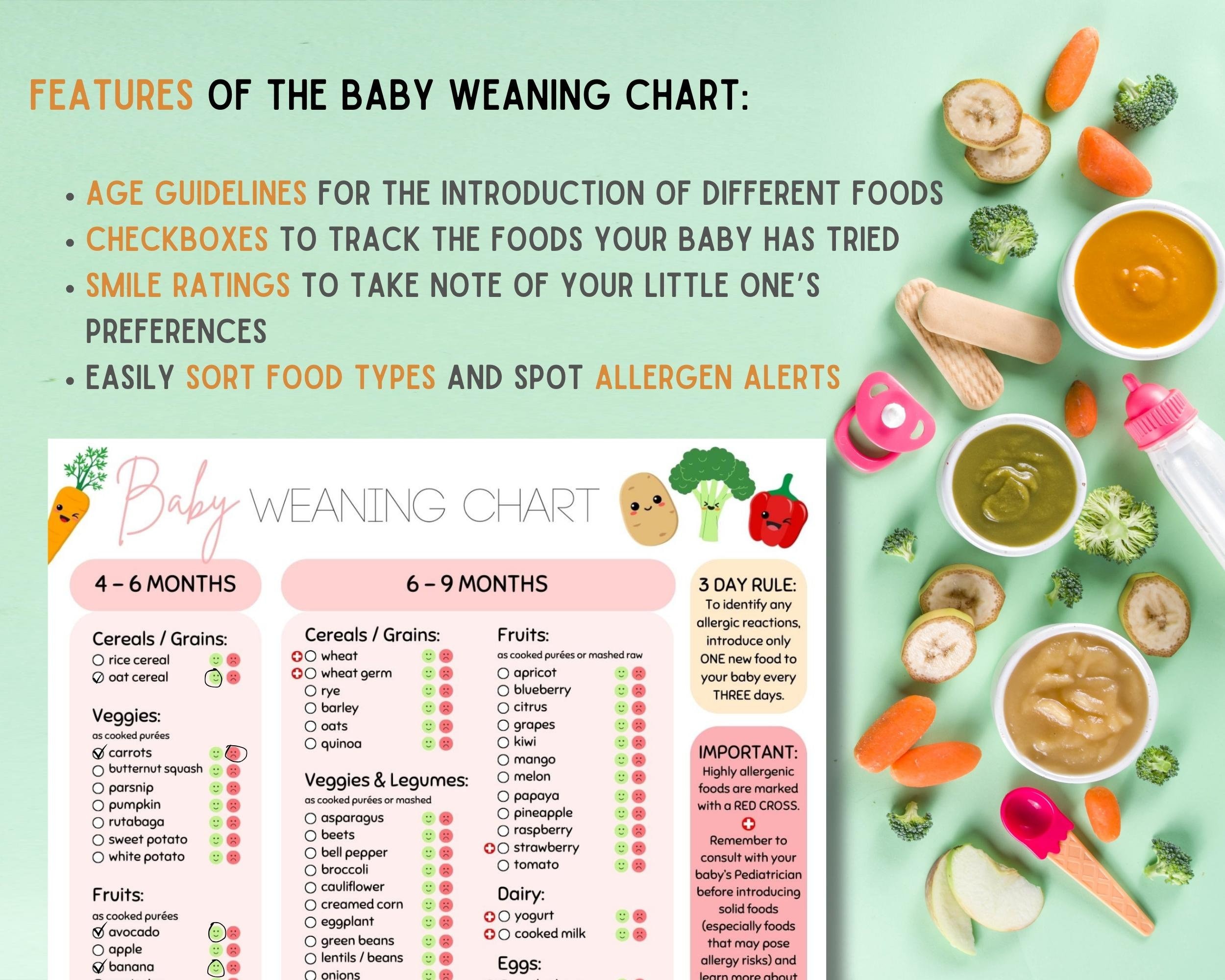 Baby Food Tracker, Printable Food Diary Bundle, Baby Led Weaning, Baby ...
