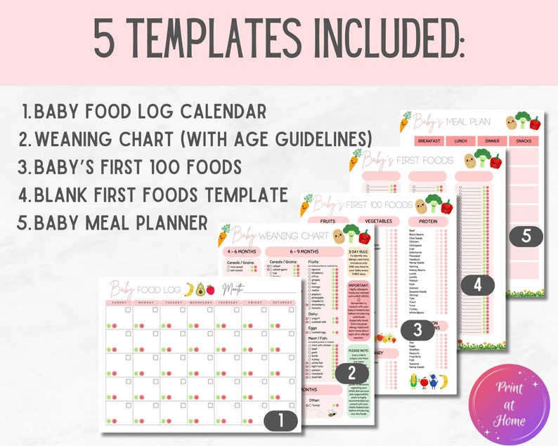 Baby Food Tracker, Printable Food Diary Bundle, Baby Led Weaning, Baby ...