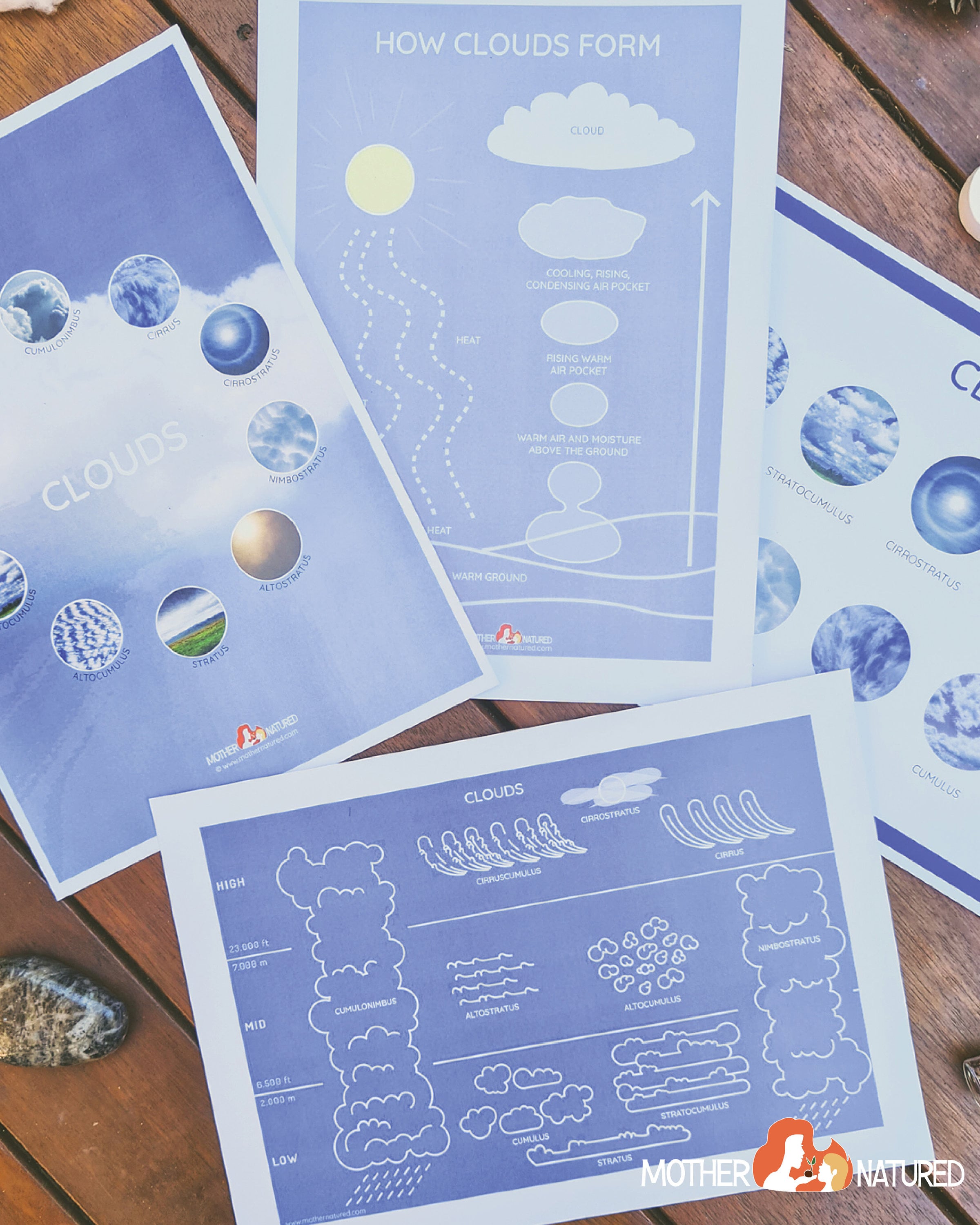 Cloud Posters Cloud Identification Poster Clouds Altitude - Etsy