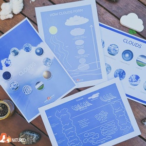 CLOUD PRINTABLES for Kids | Cloud Flash Cards | Cloud Posters | Cloud ...