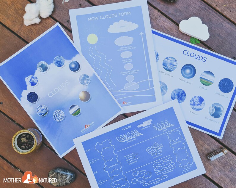 CLOUD PRINTABLES for Kids | Cloud Flash Cards | Cloud Posters | Cloud ...