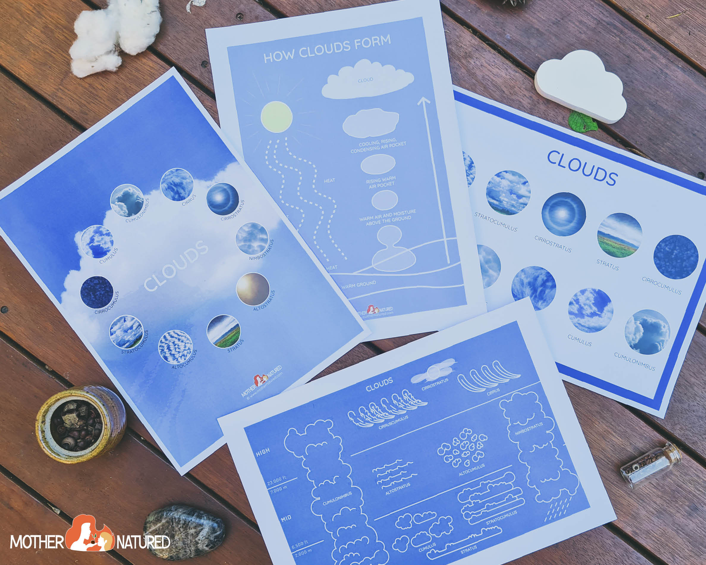 CLOUD PRINTABLES for Kids | Cloud Flash Cards | Cloud Posters | Cloud ...