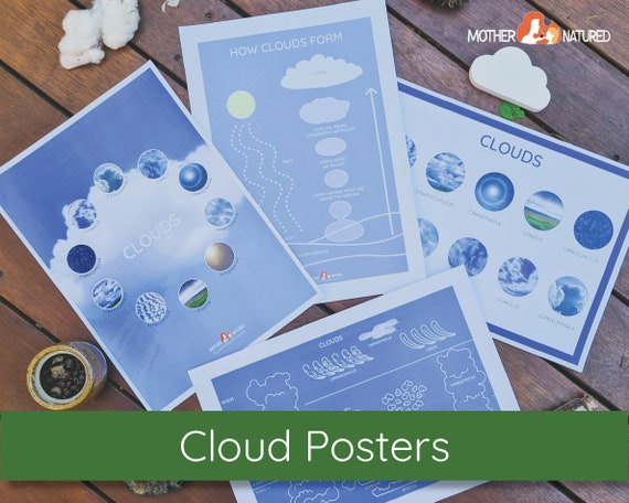 Cloud Posters Cloud Identification Poster Clouds Altitude | Etsy