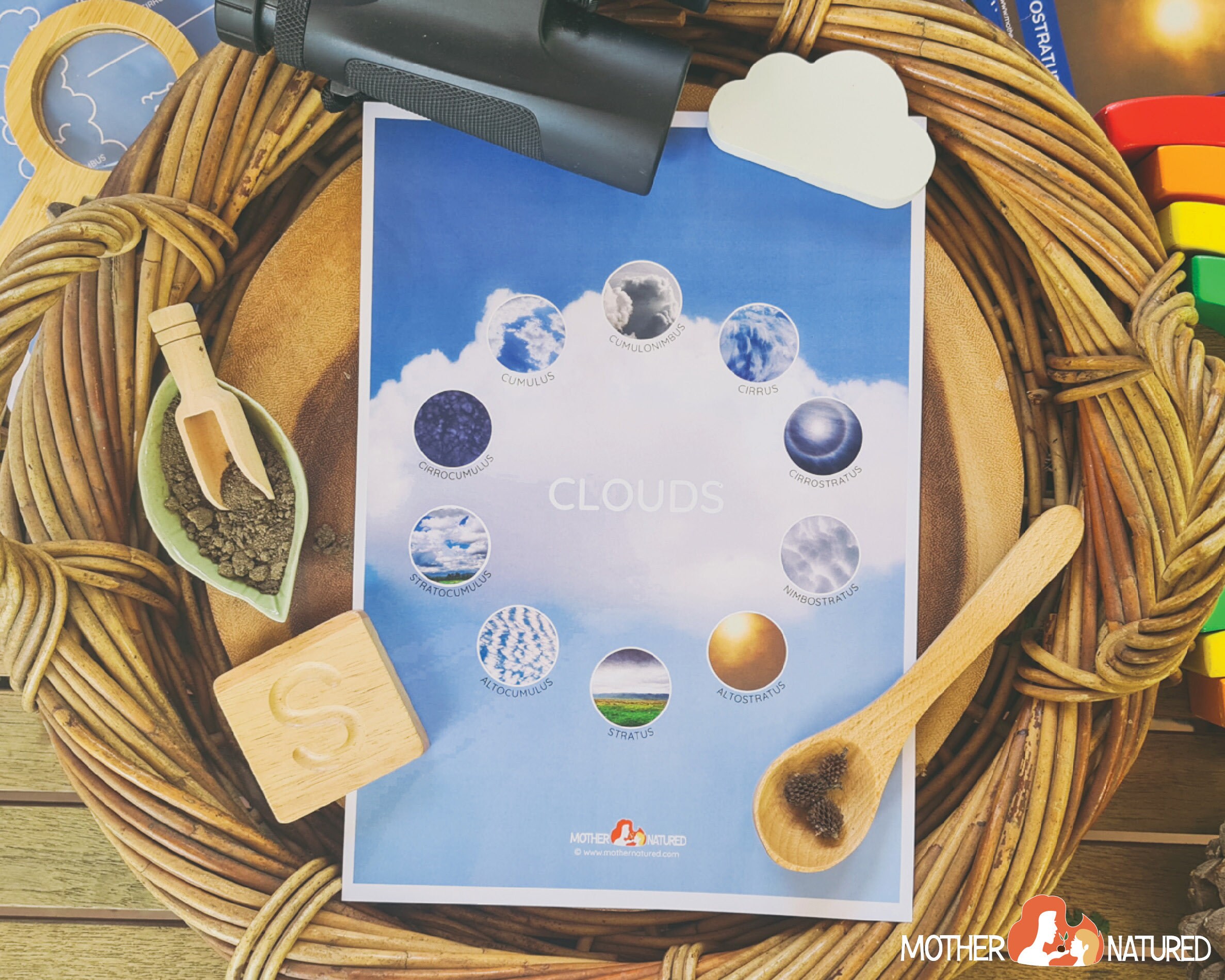 Cloud Posters Cloud Identification Poster Clouds Altitude - Etsy