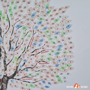Weather Observation Tree 365 Weather Tree Printable Weather Printable ...