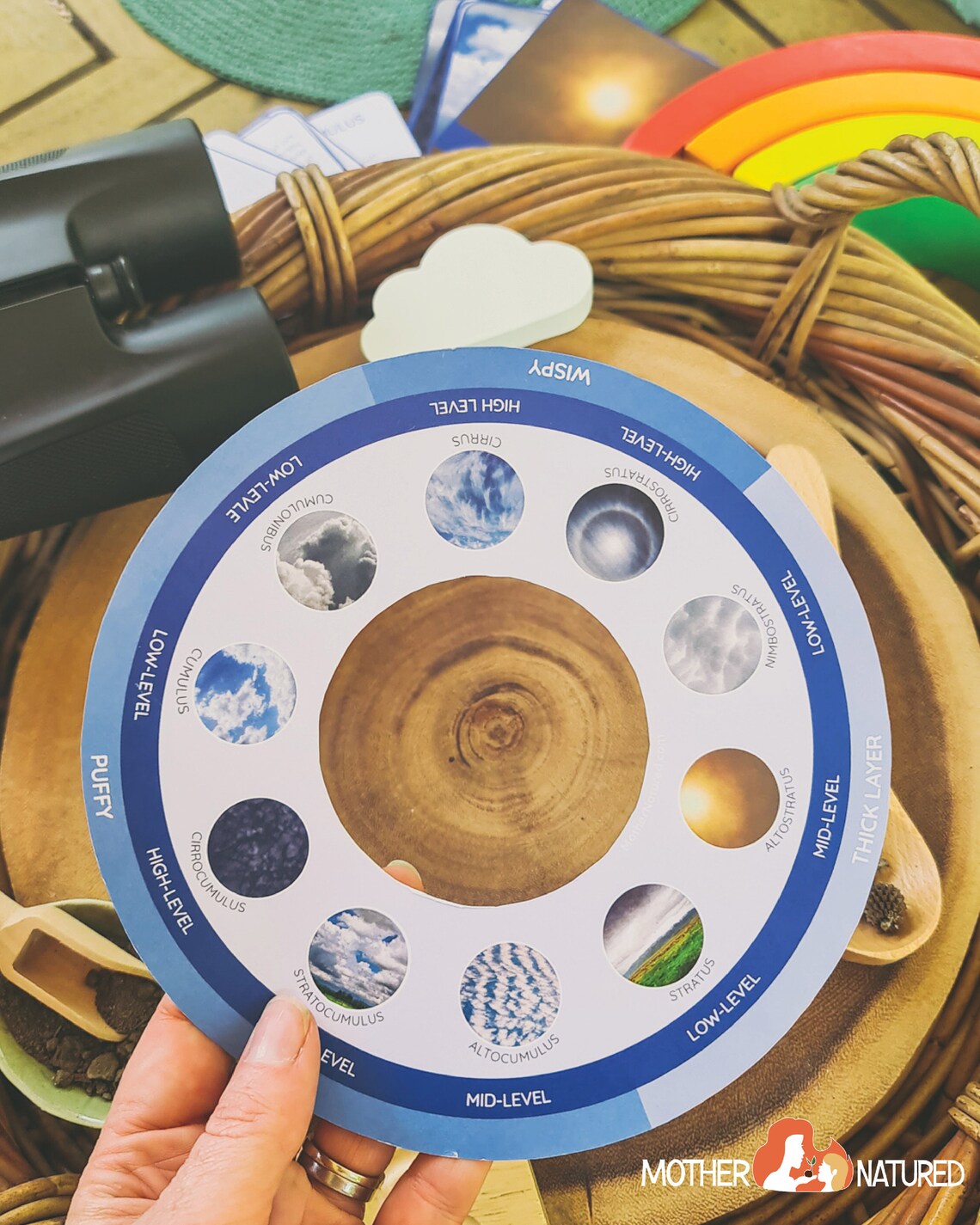 Cloud Viewer Cloud Identification Viewer Types of Clouds - Etsy