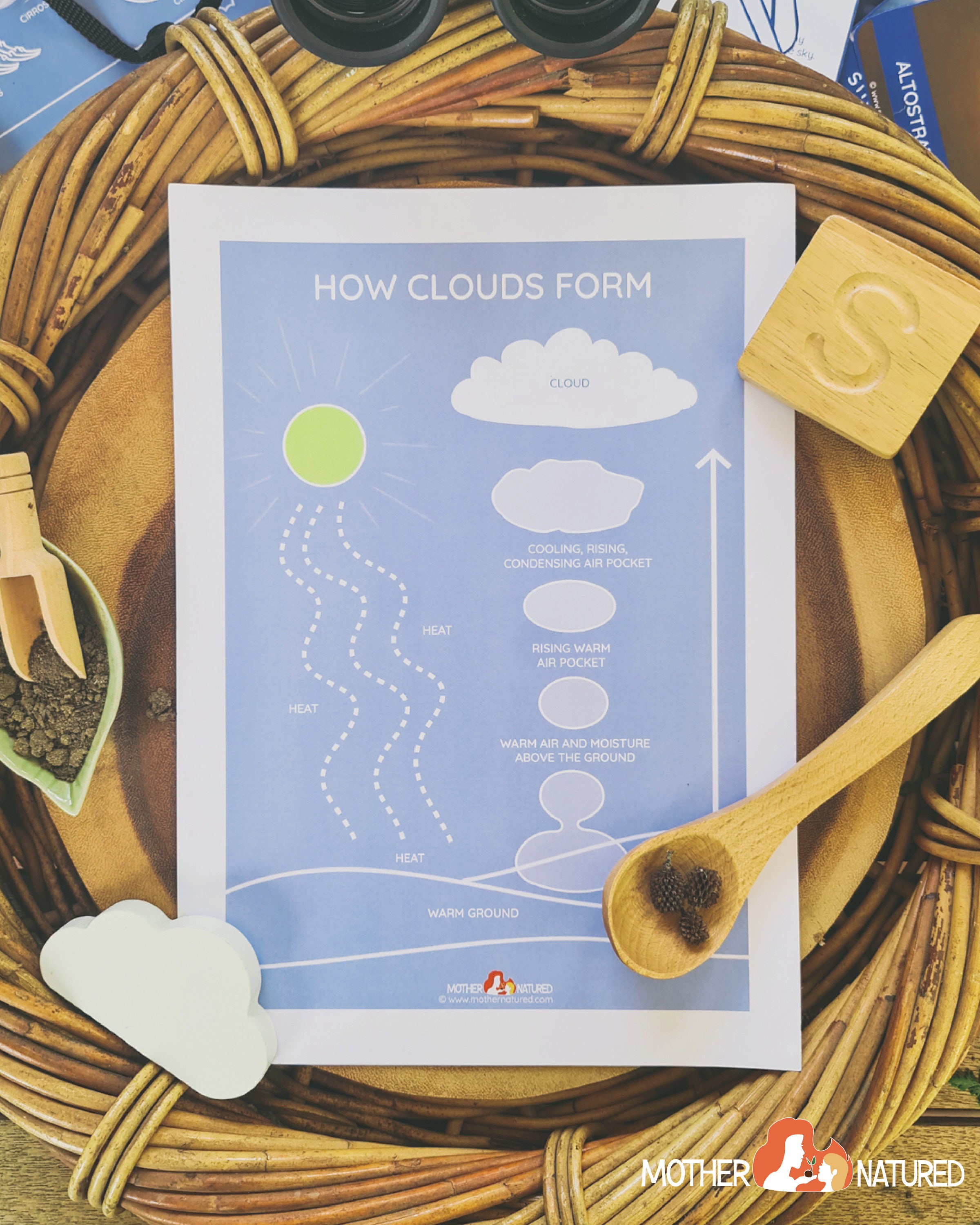 Cloud Posters Cloud Identification Poster Clouds Altitude - Etsy