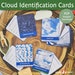 Cloud Identification Cards | Types of Clouds | Clouds Printable Cards ...