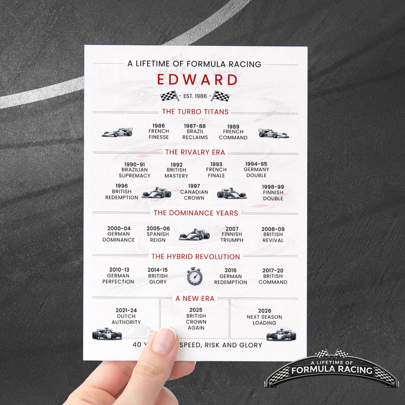 Personalised Formula Racing Timeline Card | Motorsport Fan 40th ...