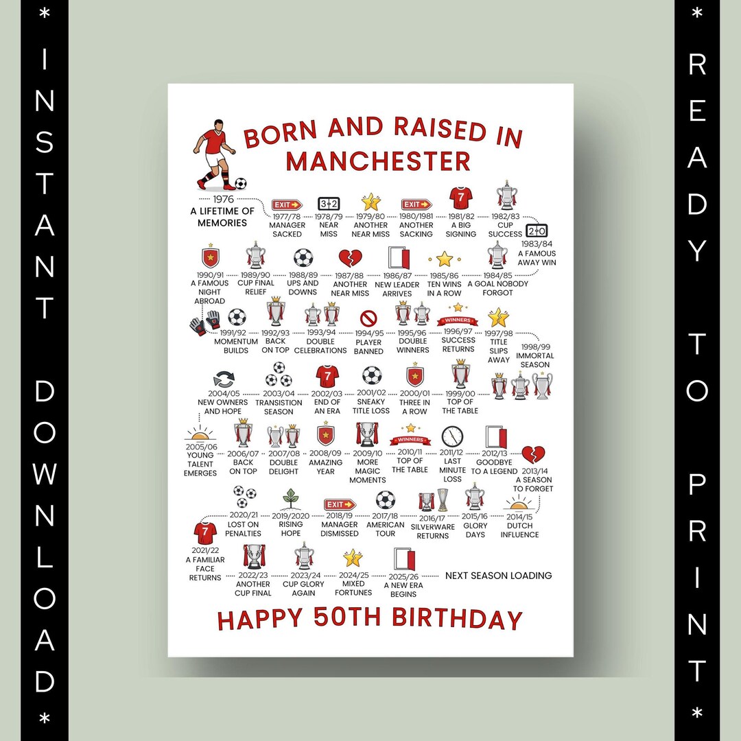 50th Birthday Football Timeline Print – Born and Raised in Manchester ...