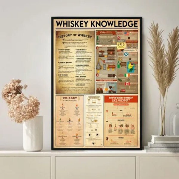Whiskey Poster - Etsy