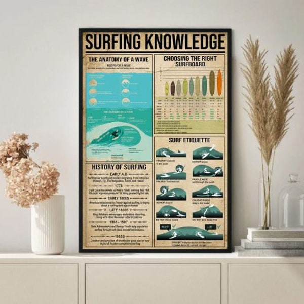 Surf Poster - Etsy