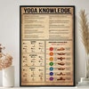 Logistics Knowledge Poster, Logistics Poster, Logistics Knowledge Print ...