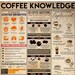 Coffee Knowledge Poster, Coffee Art Prints, Coffee Addict Poster ...