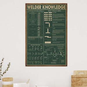 Welder Knowledge Poster, Welder Poster, Welder Wall Art, Welder Art ...