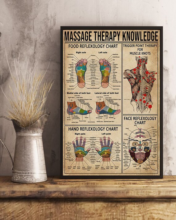 Massage Therapist Knowledge Foot Reflexology Chart The 3 Massages For