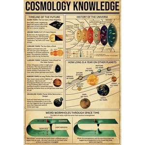 Cosmology Knowledge Poster, Cosmology Wall Art, Cosmology Lover Gift ...
