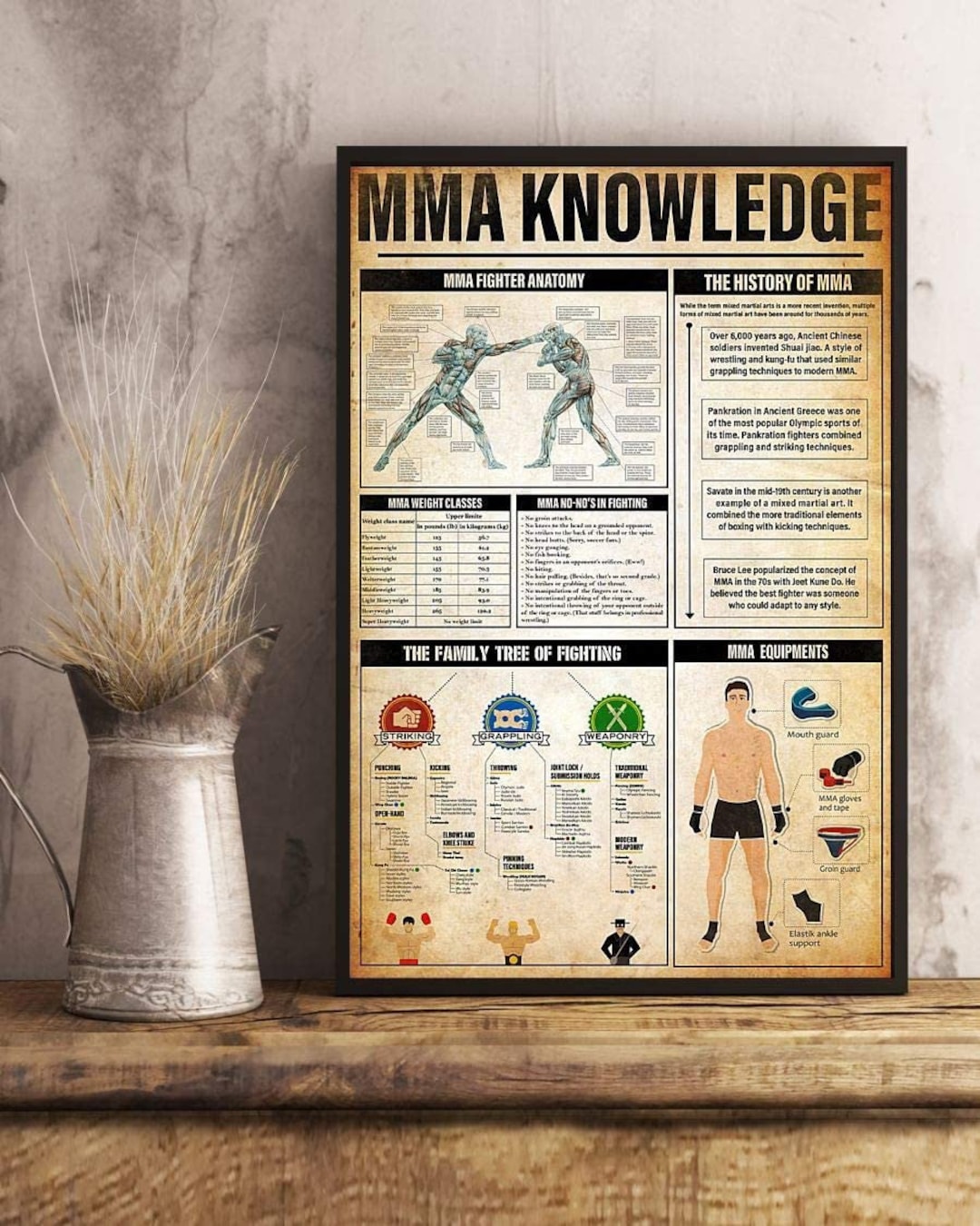 Mma Knowledge Poster, Mma Fighter Anatomy Poster, Mma Poster, Mma ...
