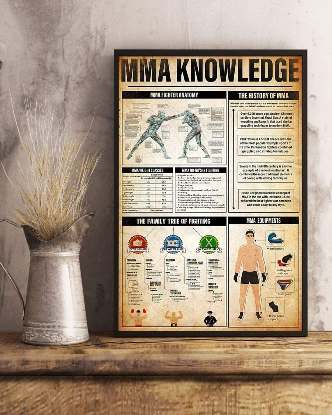 Mma Knowledge Poster Mma Fighter Anatomy Poster Mma Poster - Etsy