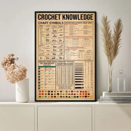 Crochet Knowledge Poster, Knowledge Poster, Crochet Art, Crochet Wall ...