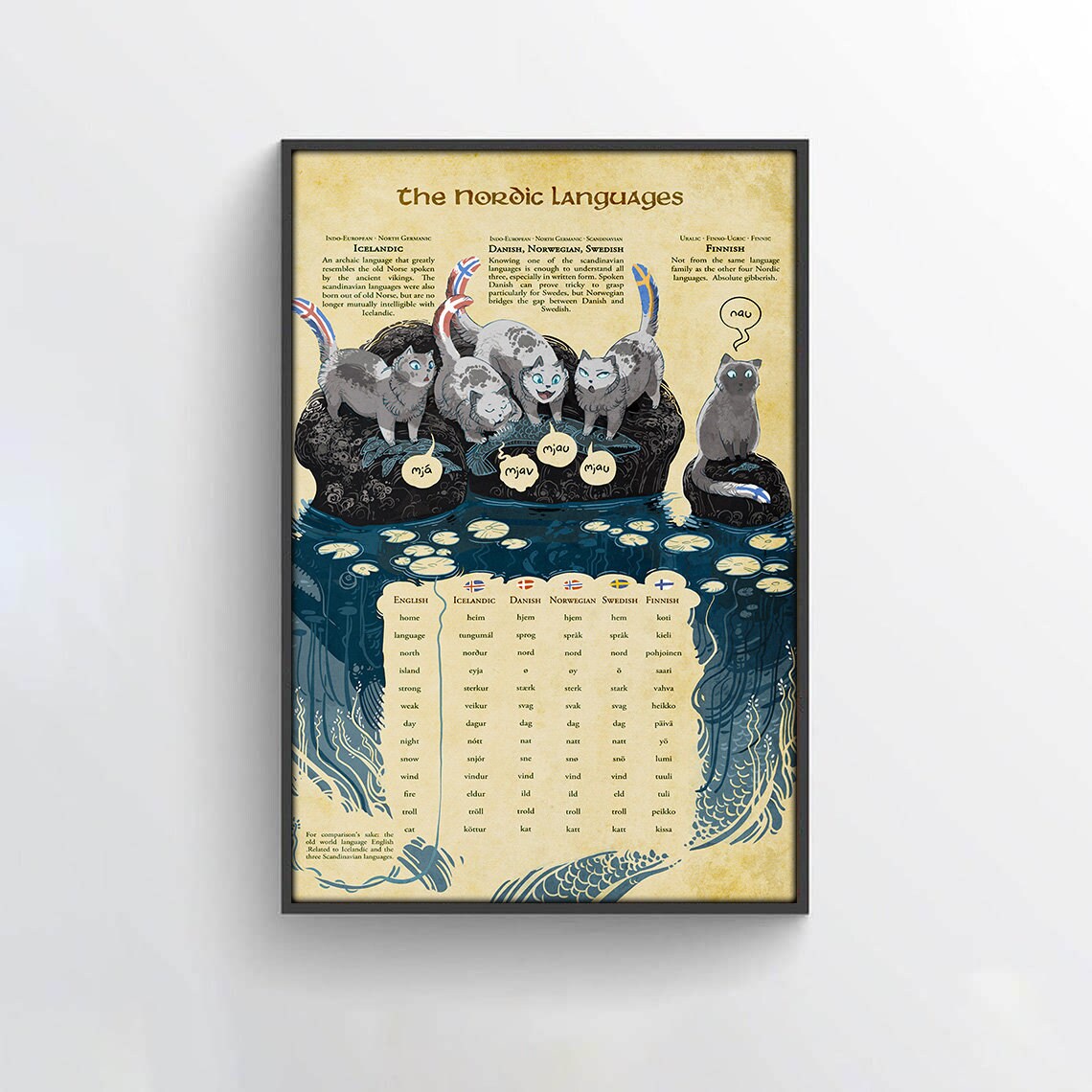 Nordic Languages Families Poster, Language Knowledge Poster, Nordic ...
