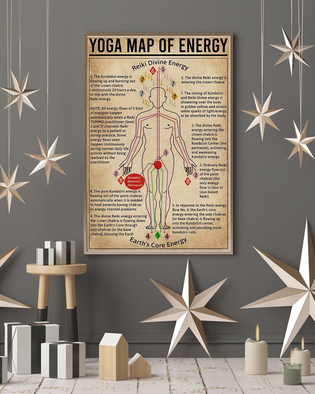 Yoga Map of Energy Poster, Yoga Poster, Yoga Knowledge, Yoga Print ...