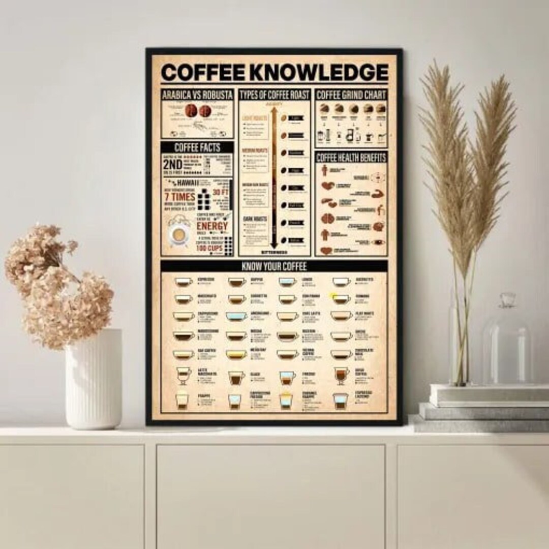Coffee Knowledge Poster, Coffee Art Prints, Coffee Addict Poster ...