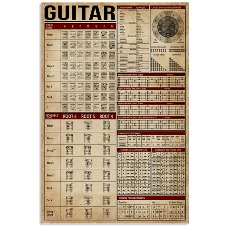 Guitar Poster - Etsy