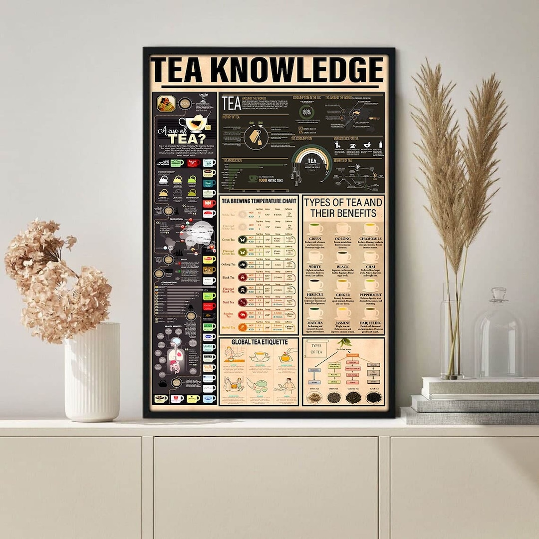 Tea Knowledge Poster, Tea Knowledge Satin, Tea Poster, Knowledge Art ...
