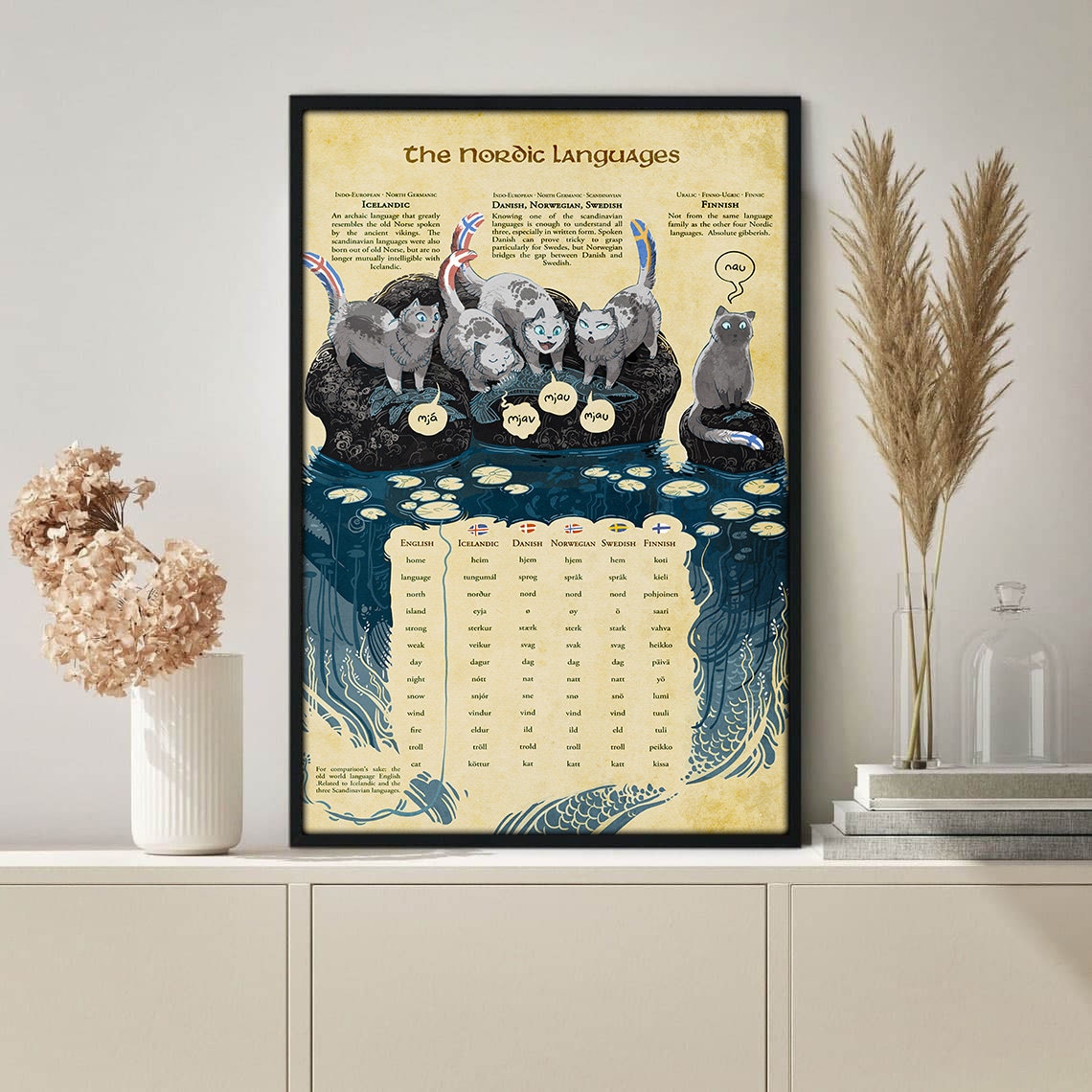 Nordic Languages Families Poster, Language Knowledge Poster, Nordic ...