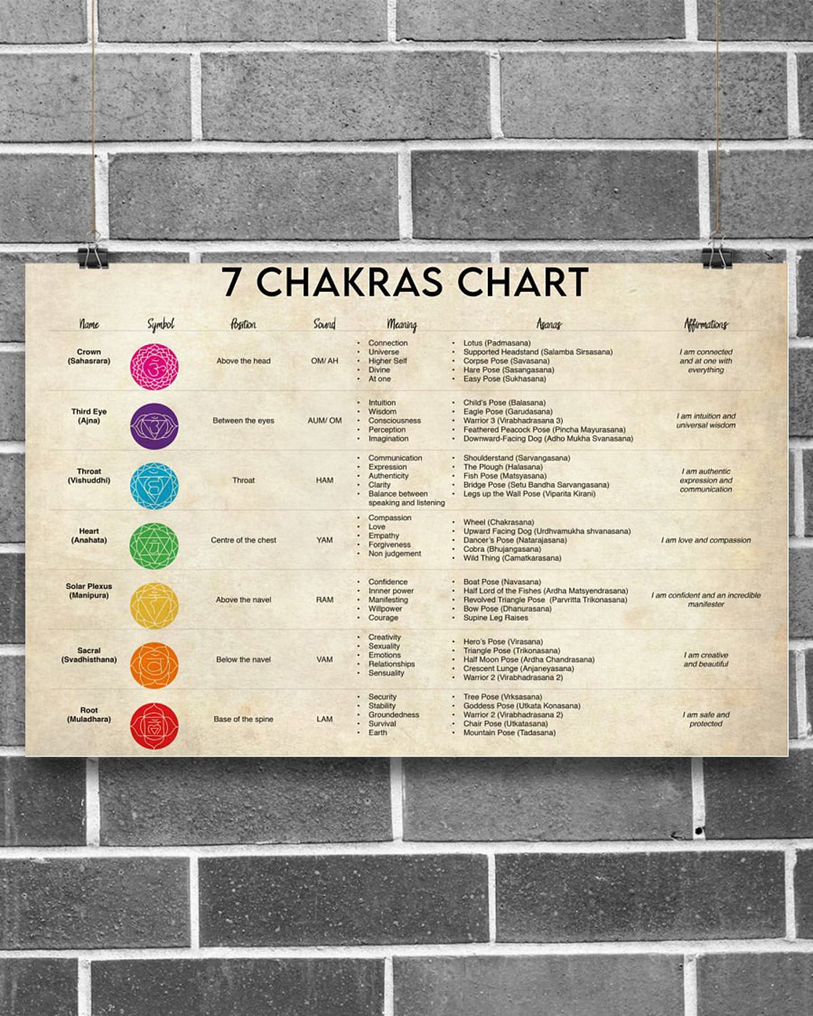 7 Chakras Knowledge Poster, Yoga Poster, Yoga Knowledge, Seven Chakras ...