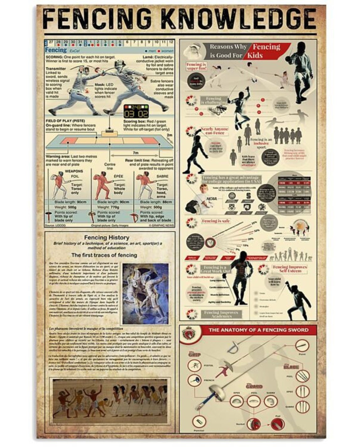Fencing Knowledge, Knowledge Poster, Fencing Poster, Fencing Art ...