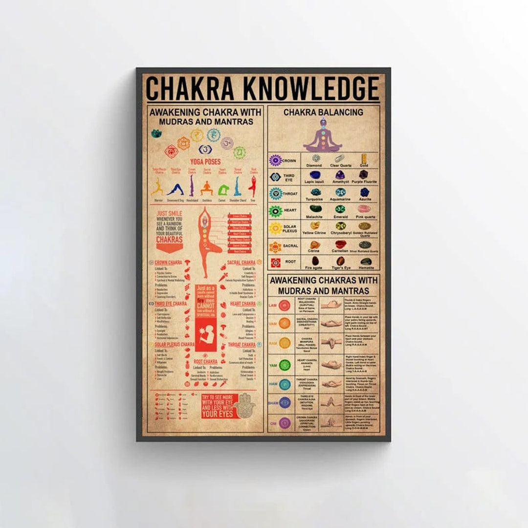 7 Chakras Knowledge Poster, Yoga Poster, Yoga Knowledge, Seven Chakras ...