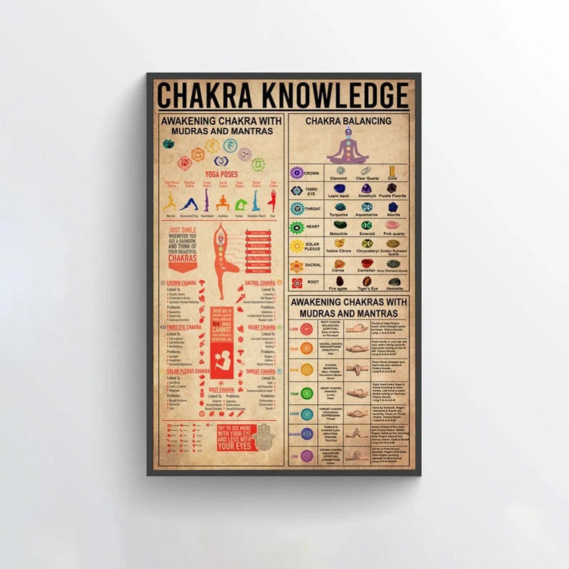 7 Chakras Knowledge Poster, Yoga Poster, Yoga Knowledge, Seven Chakras ...