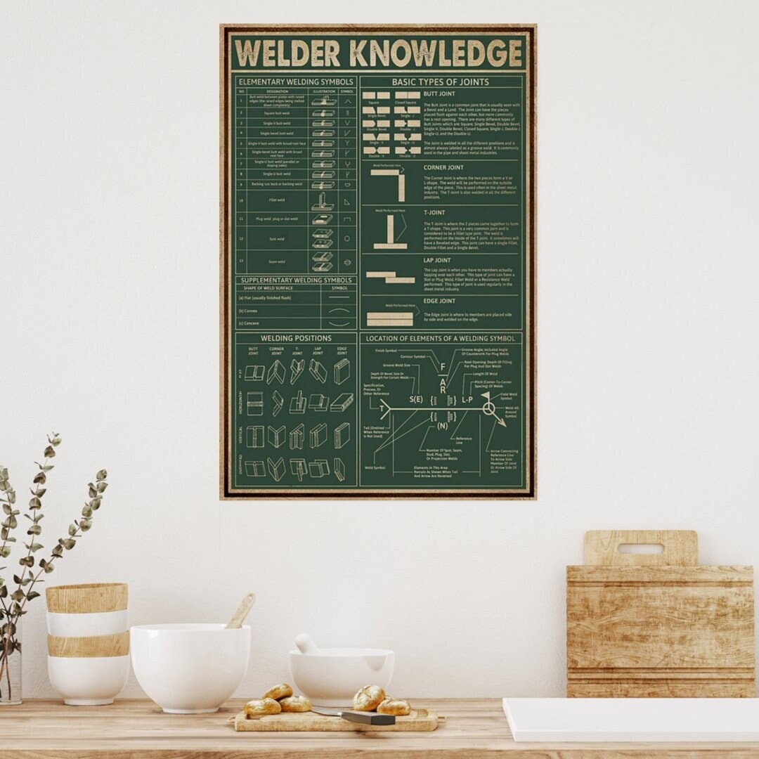 Welder Knowledge Poster, Welder Poster, Welder Wall Art, Welder Art ...