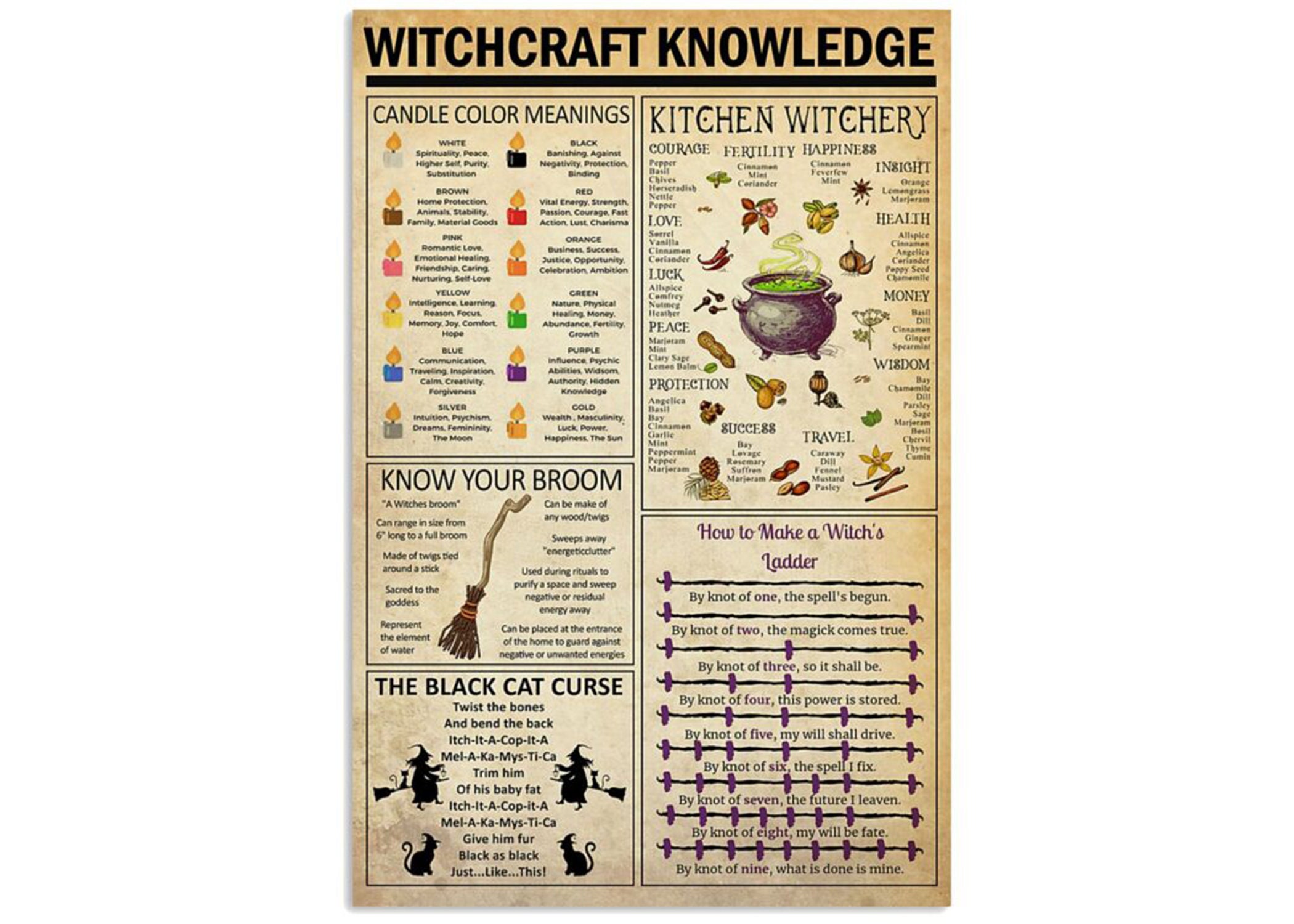 Witchcraft Knowledge Poster, Witchcraft Knowledge, Witch Knowledge ...