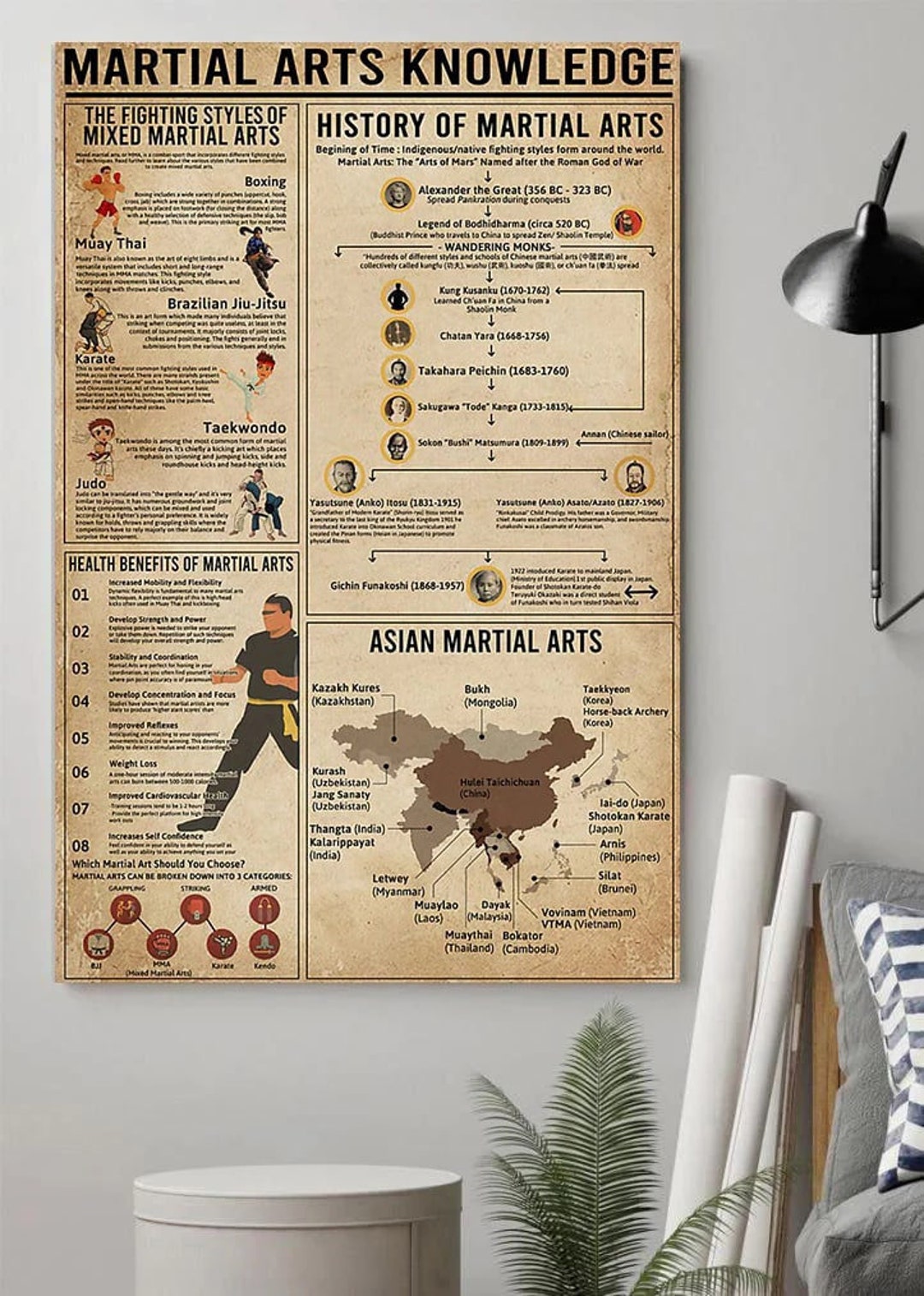 Martial Arts Knowledge Poster, Martial Fighter Poster, Martial Poster ...